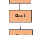 Inheritance In Java With Example Programs Inheritance In Java With