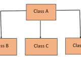Java Tutorials Inheritance Basics Java Enumset Example Java Tutorial