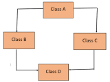 Inheritance In Java With Example Programs Inheritance In Java With