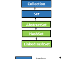 Difference Between Hashset And Linkedhashset Linkedhashset In Java