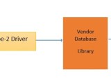 Which Driver Is Called As Thin Driver In Jdbc Java Jdbc Driver
