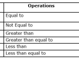 Relational Operators In Java With Example Types Of Java Relational