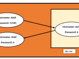 Serialization In Java Serialization Example In Java Java Transient