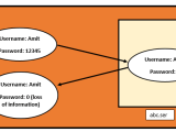 Serialization In Java Serialization Example In Java Java Transient