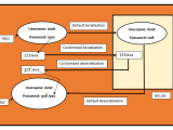 Serialization In Java Serialization Example In Java Java Transient