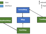 Java Sortedmap Example Sortedmap Interface In Java With Example
