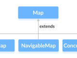 Java Map Interface Java Map Interface With Example Basic Bulk