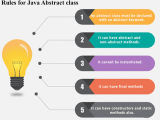 Use Of Abstract Class In Java How To Create Abstract Class In Java