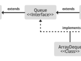 Arraydeque In Java Arraydeque In Java With Example Java Arraydeque