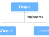 Deque Java Example Deque In Java With Example Java Deque Interface