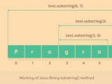 Is Substring Inclusive Java Java String Substring Method With