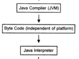 Oops And Core Java Interview Questions In Java Btech Geeks