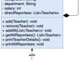 Composite Design Pattern Btech Geeks