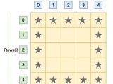 C Program To Print Hollow Square Star Pattern Btech Geeks