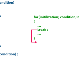 C Tutorials Break And Continue Statement Control Statements In C