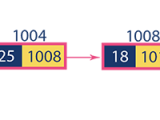 Data Structures Tutorials Single Linked List With An Example