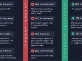 Cheat Sheets Udina Btp