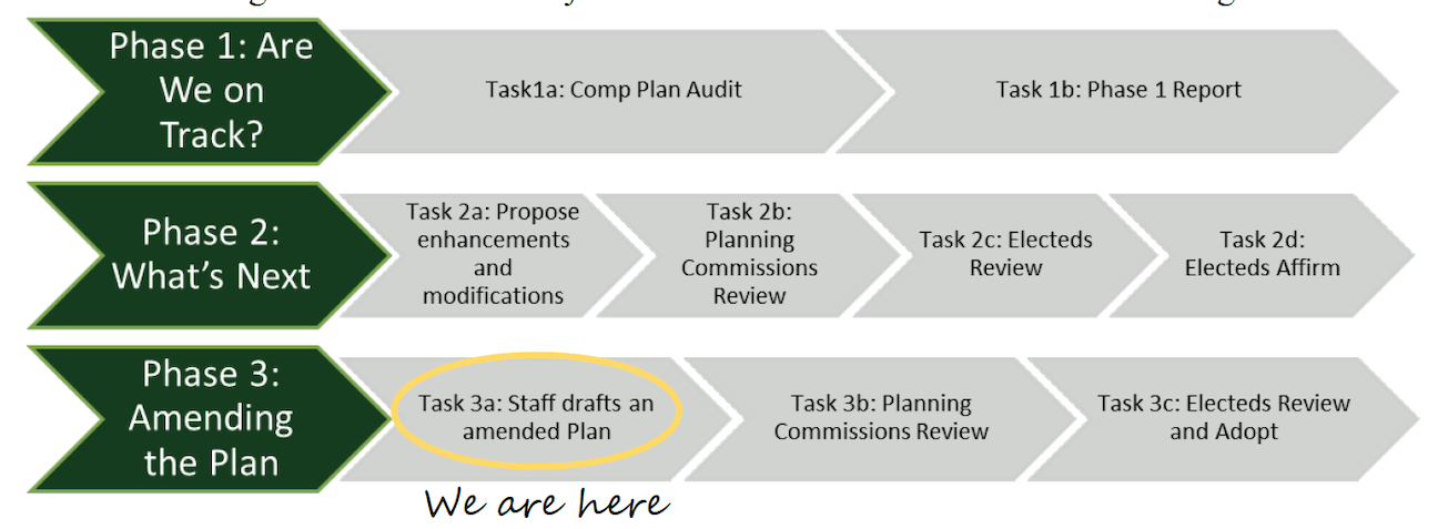South Park development hanging in the air as Comp Plan updates ready ...