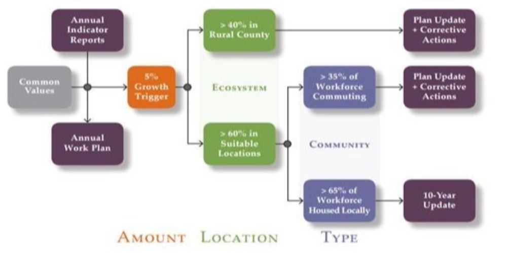 Comp Plan update process now in community’s hands Comp Plan update ...