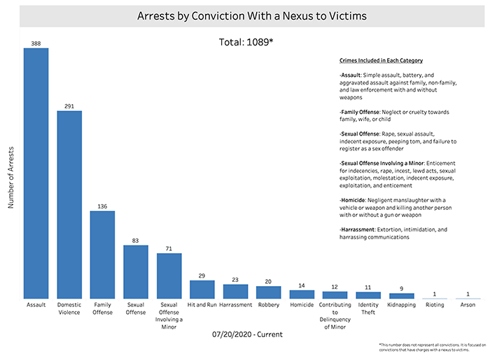 ICE carries out operation in Wyoming, Colorado - Buckrail - Jackson ...