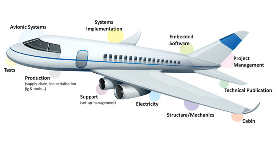 Scope of aerospace engineering In INDIA