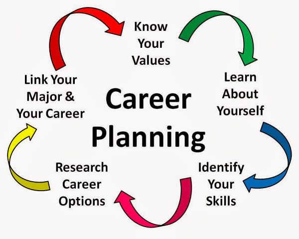 Top 11 Extraordinary and Unique Careers in 2024