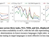 Buffet Benchmarking Large Language Models For Cross Lingual Few Shot
