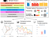 Buffet Benchmarking Large Language Models For Cross Lingual Few Shot