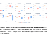 Buffet Benchmarking Large Language Models For Cross Lingual Few Shot