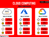 Why Cloud Computing Is Best For Ai Deep Learning Projects Buggy