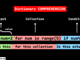 How To Use Python Dictionary Comprehension Buggy Programmer