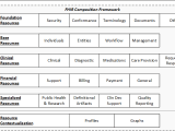 Overview Arch Fhir V6 0 0 Ballot4