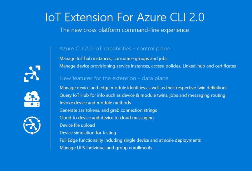 Microsoft Azure IoT Extension For Azure CLI 2.0 | Build5Nines