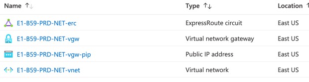 Terraform: Deploy Azure ExpressRoute Circuit With VNet Gateway | Build5Nines