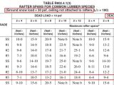 Rafter Framing Tables New C16 And C24 Span Tables Available To