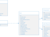 A Better Way To Project Domain Entities Into Dtos Nick Chamberlain