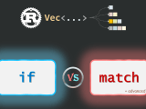 Rust Match Tips Handling Vectors By Length