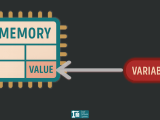 What Is A Variable In Programming A Simple Guide For Beginners