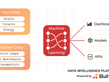 Builtapi Tailored Data Intelligence Solutions