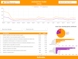 Data Studio Template Track Javascript Errors In Google Analytics