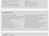 Case Studies Bulletproof Problem Solving