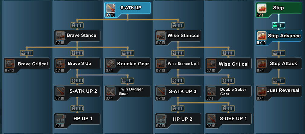 New Skill Trees | PSUBlog