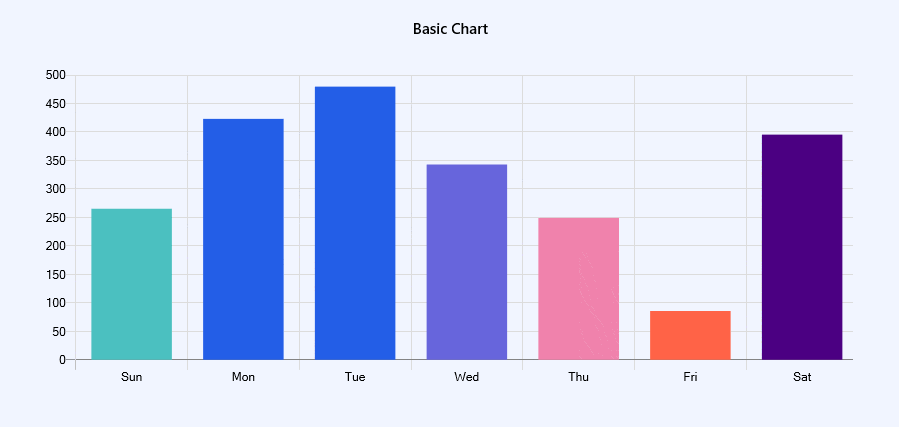 Bar Chart - Bunifu Framework | Stylish and fast UI and data ...
