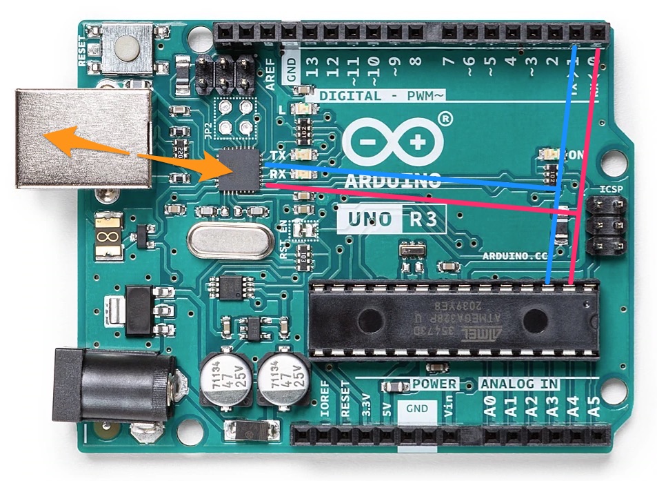 【Arduino/ 小ネタ④】Arduinoのスケッチ書き込みが上手くいかない！シリアル通信(UART)で使われるTX/RX端子に何か接続されていませんか？ | ぶらり＠web走り書き
