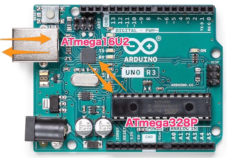 【Arduino】USB-シリアル変換モジュール(USB-TTLコンバータ)からArduinoにスケッチを書き込む方法！ | ぶらり＠web走り書き