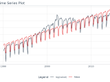 Visualize A Time Series Linear Regression Formula Plot Time Series