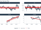 Visualize A Time Series Linear Regression Formula Plot Time Series