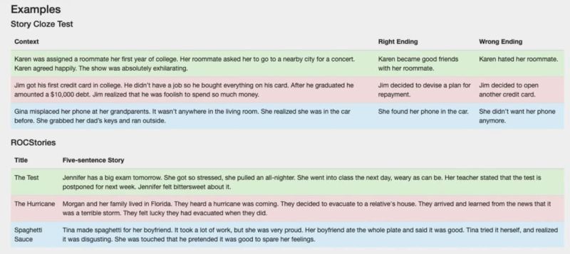 The Evolution of GPT Models: The Impact of ChatGPT & GPT-4