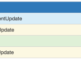 Understanding The React Component Lifecycle