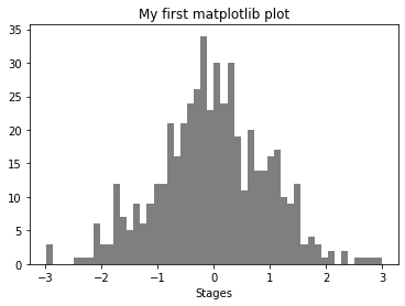 Ncl Buujun S Notes - Sunset Picture Collection - Full HD Quality